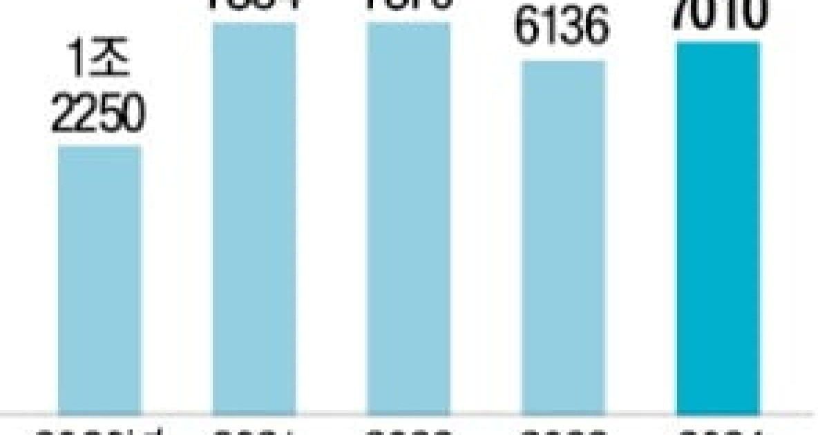 BNK·JB·DGB 지방금융 3社, 2년 만에 실적 '턴어라운드'