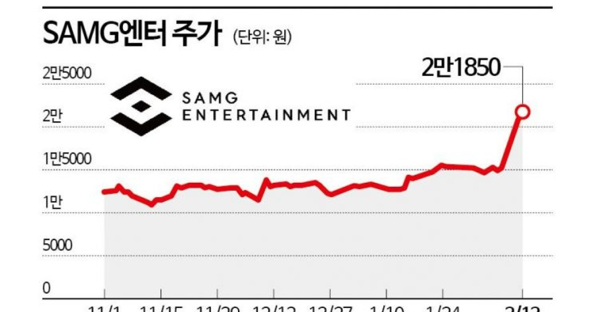 SAMG엔터, 아이돌 부럽지 않은 '티니핑'