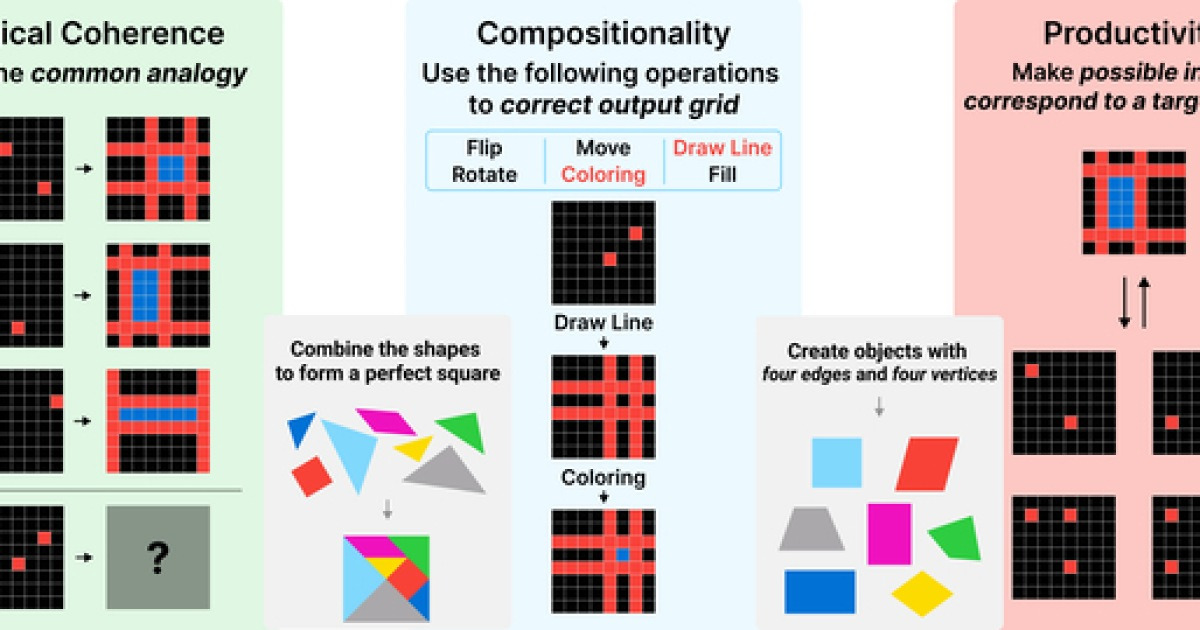 “LLM 추론 능력은 어디까지?”…GIST, LLM 추론 능력 정량적 평가 방법 개발