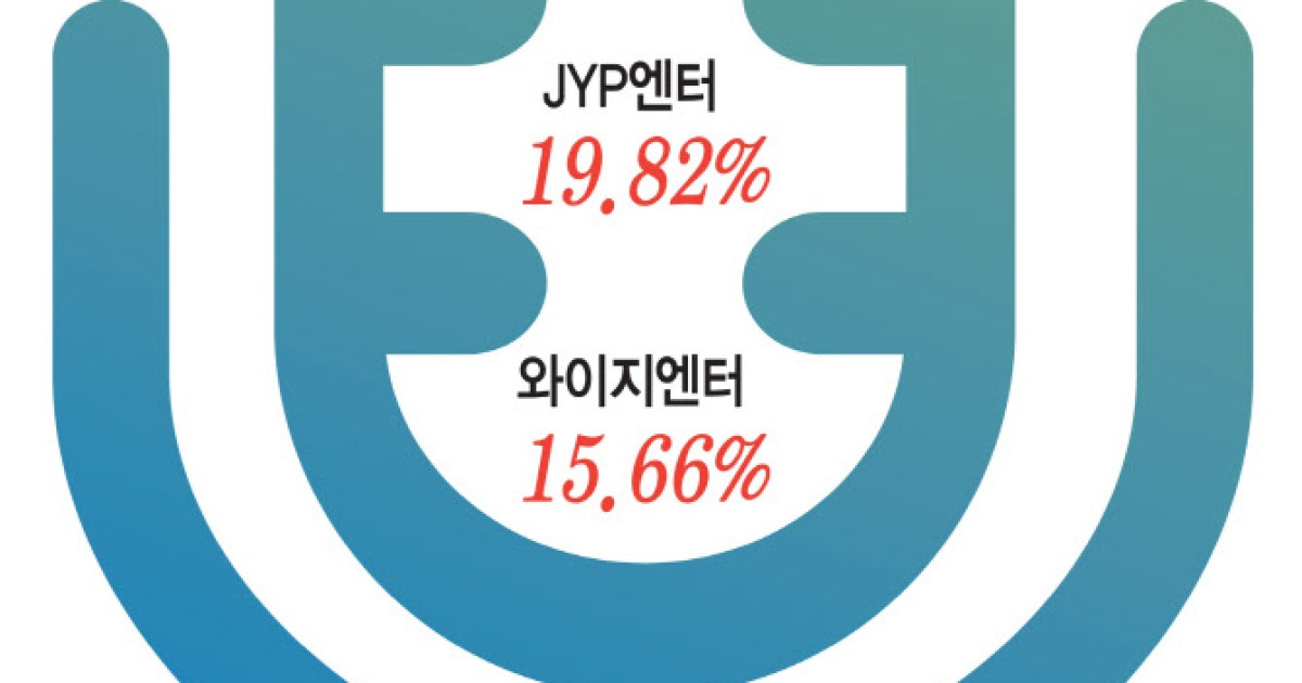 "블핑, BTS로 트럼프 리스크 피하자"…K팝 ETF '들썩'