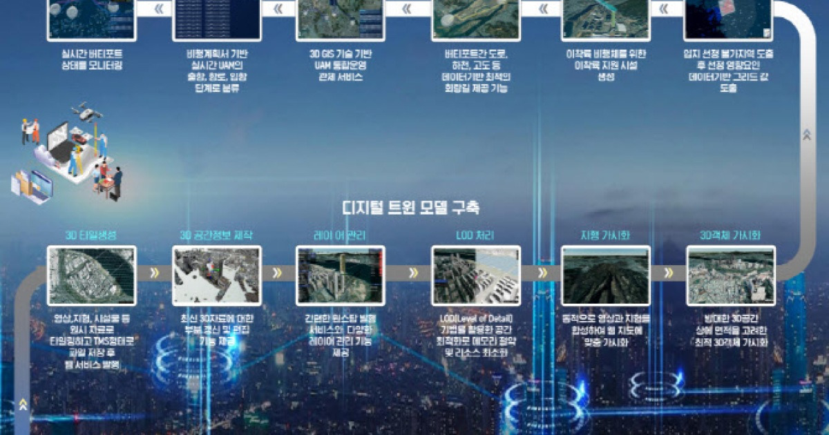 웨이버스, 'DSK 2025'서 최신 UAM 기술 선봬