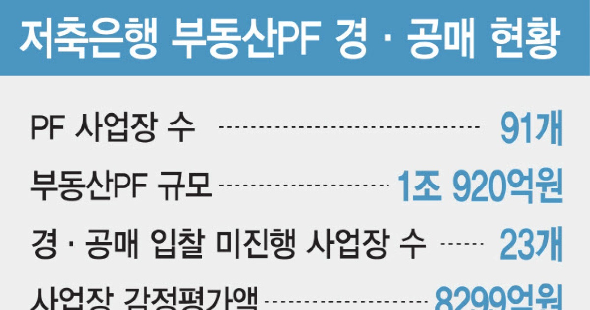 저축銀중앙회, NPL자회사 설립·PF공동펀드 ‘투트랙’ 추진