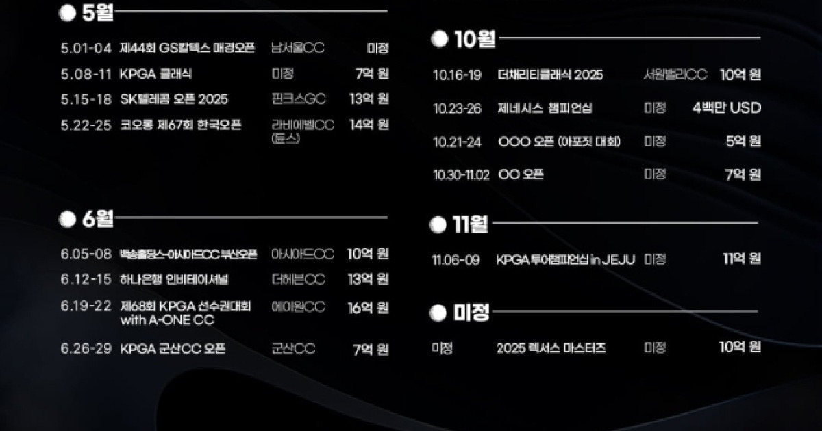 2025 KPGA 투어, 작년보다 줄어든 20개 대회 259억 규모로 치러진다