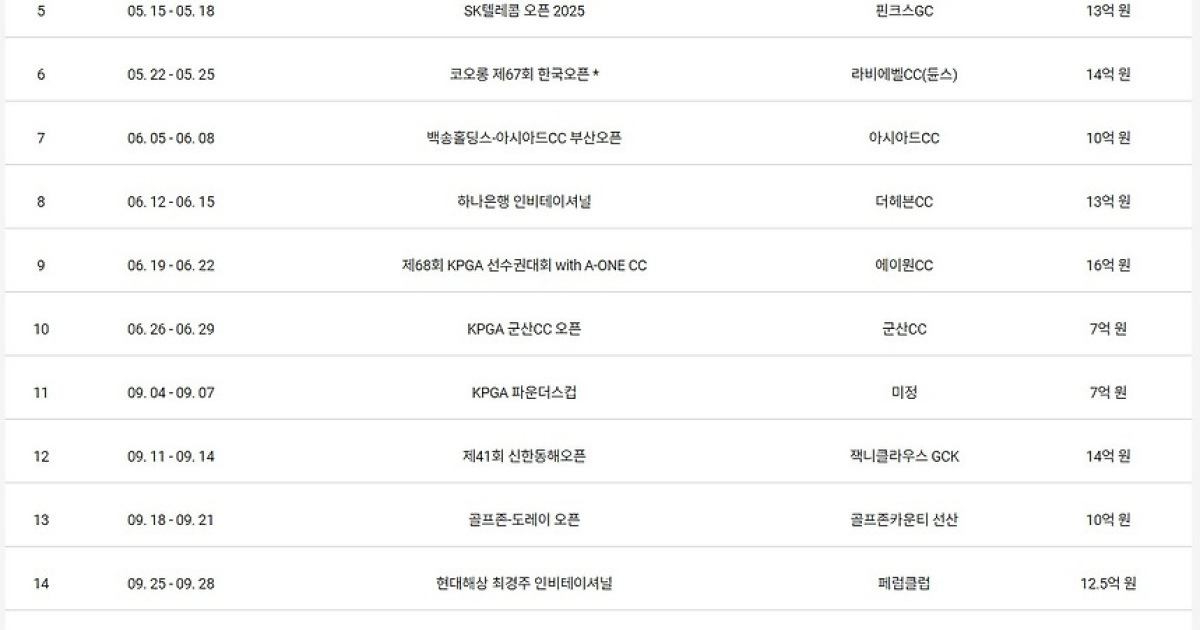 20개 대회 총상금 259억원…KPGA 투어 일정발표