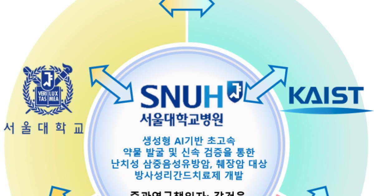 "유방암·췌장암 OUT"···서울대병원·KAIST·퓨쳐켐, 방사성 신약 만든다