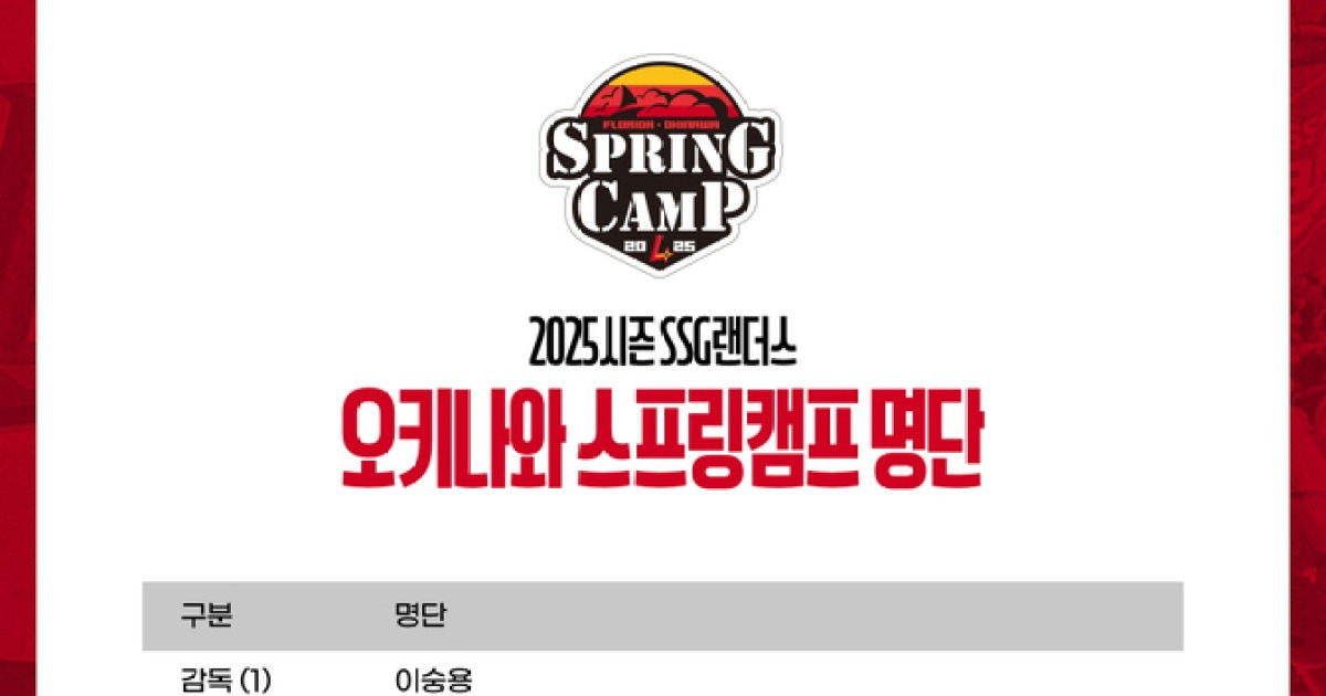 SSG, 23일 일본 오키나와로 출국…신인 이율예·신지환 2차 캠프도 합류