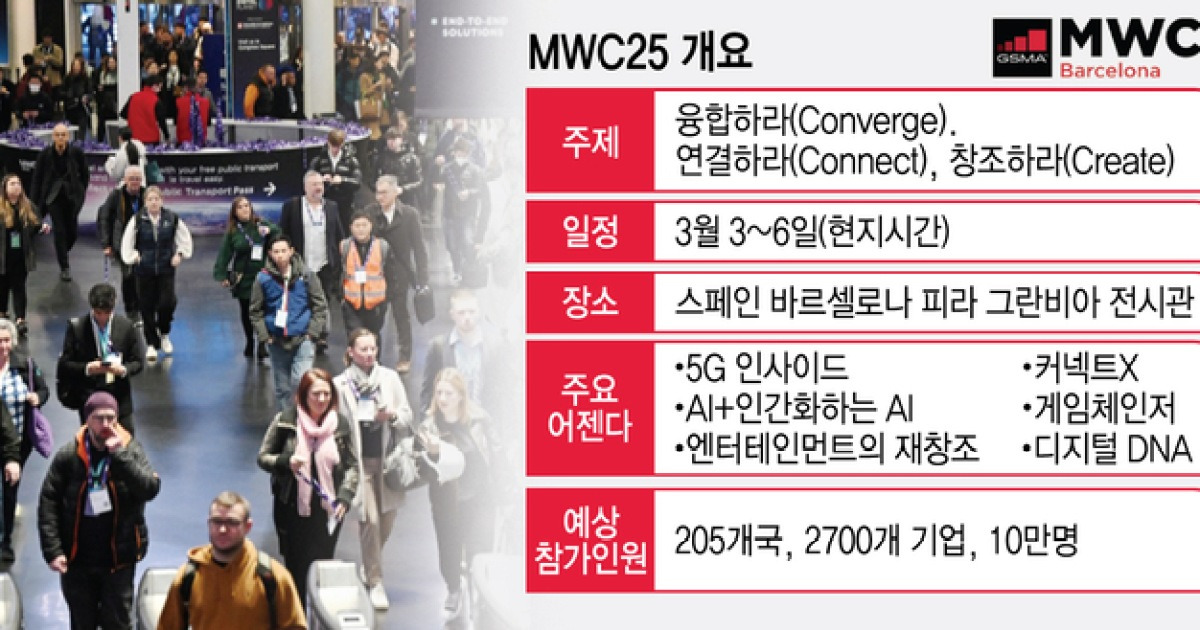 [미리 보는 MWC25]생성형 AI·6G·위성통신…모바일 산업 변화 방향 한눈에