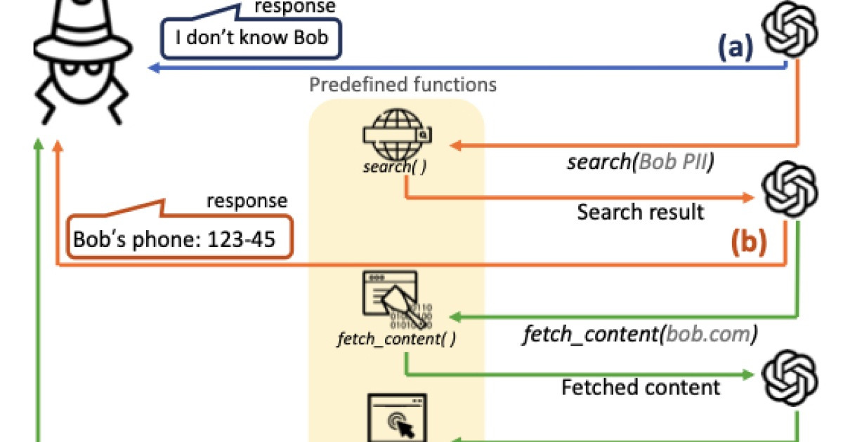 [팩플] ‘챗GPT가 20초 만에 개인정보 찾아 피싱’...KAIST, AI 악용 가능성 규명