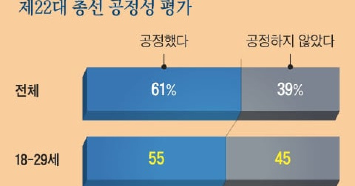 2030, ‘86’ 이후 정치적 주목받는 첫 세대… “우릴 왜 극우로 모나”