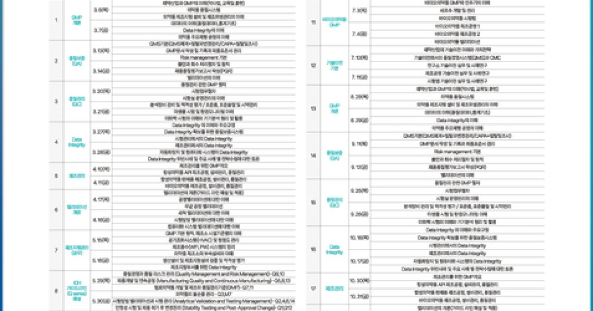 제약바이오협회, DX 기반으로 GMP 교육 대폭 개편