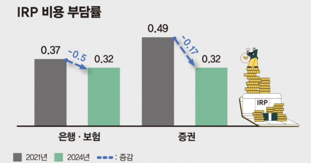 '은행·보험' vs '증권사'… 퇴직연금 IRP, 쟁점은 '수수료'