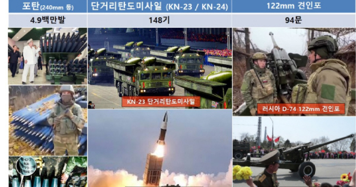 유용원 “北, 러시아에 단거리 탄도탄 148기 지원 …KN-23 타격 정밀도 점점 높아져”