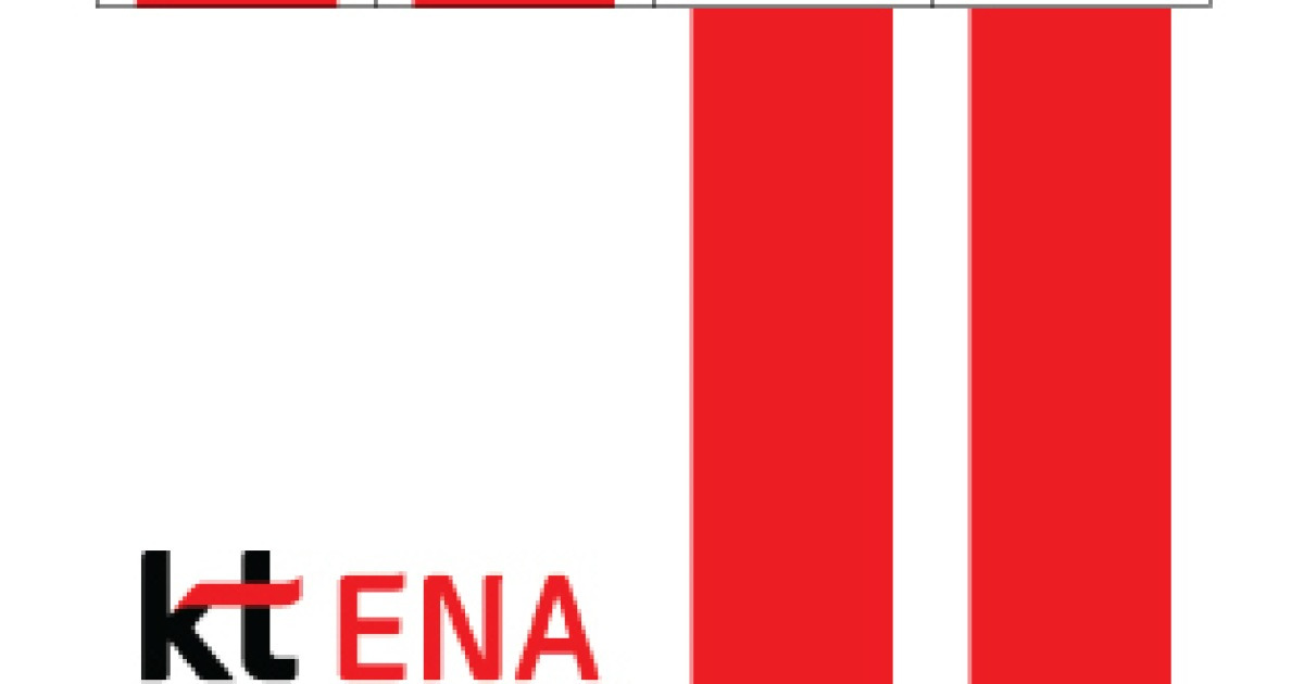 "제2의 우영우 발굴 시급"...KT ENA '2년 적자' 사명 바꾸고 새출발