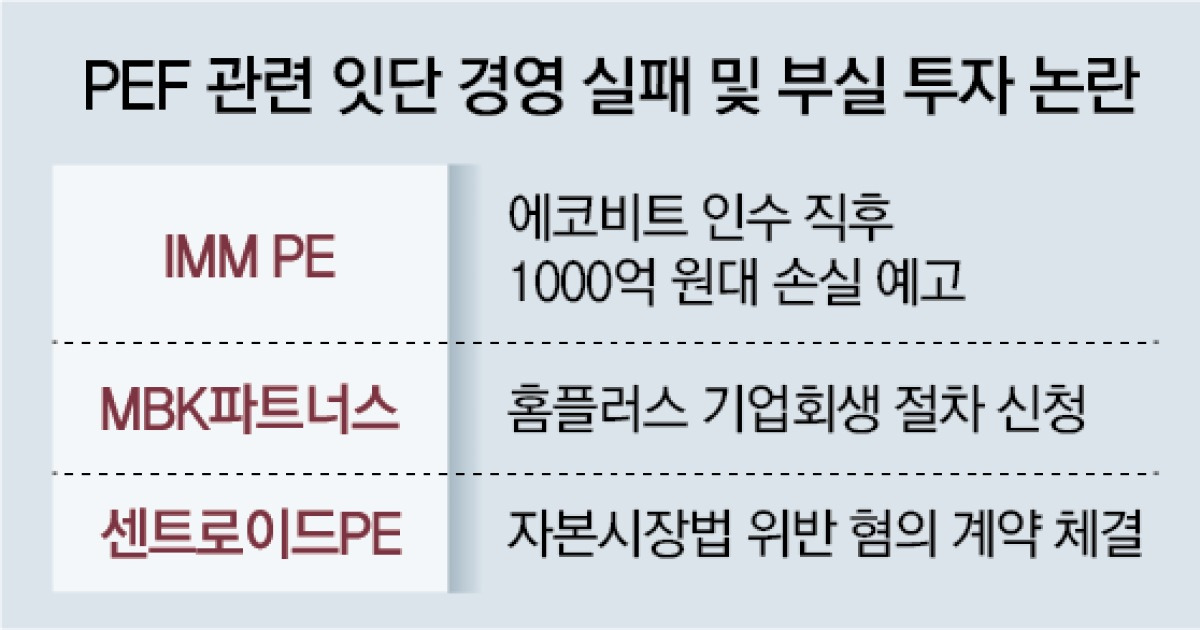 [단독]인수하자마자 대규모 손실 예고… 사모펀드 잇단 부실투자 논란