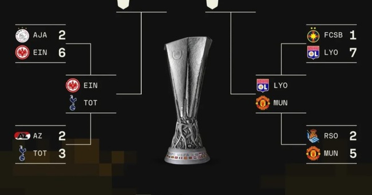 [속보] UEL 8강 대진 확정! 손흥민 우승 여정 이어간다, 프랑크푸르트와 격돌...맨유vs리옹 성사