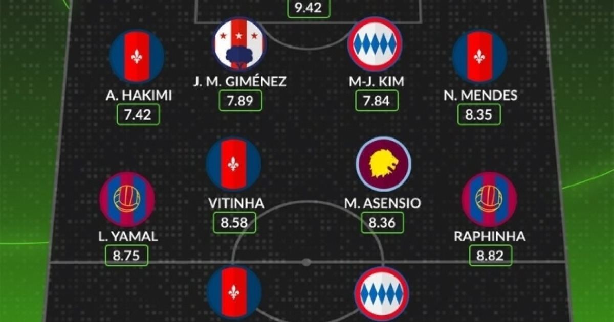 ‘평점 7.84’ 김민재 미쳤다! UCL 16강 2차전 ‘이주의 팀’ 선정···철벽 수비로 무실점 승리 견인→‘1G 1AS’ 케인과 함께 선정 쾌거