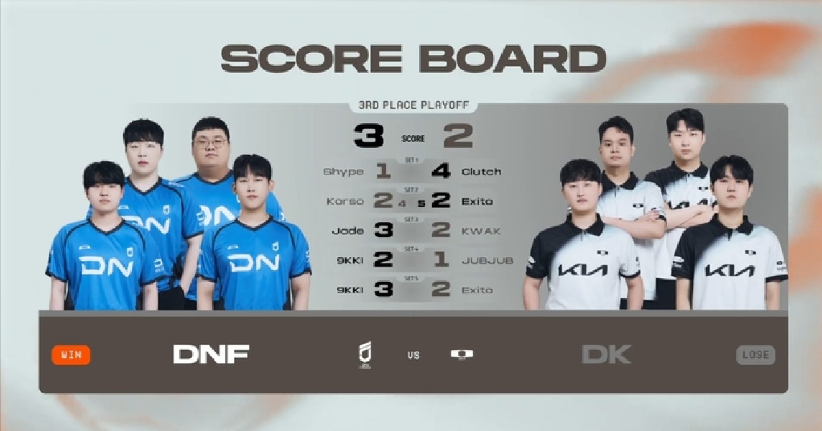 DNF, 디플러스 기아에 ‘패패승승승’ 성공!…FTB 3위로 마무리 [SS잠실in]