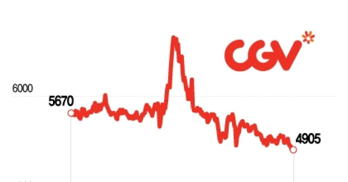 '미키17'도 못 구한 CGV