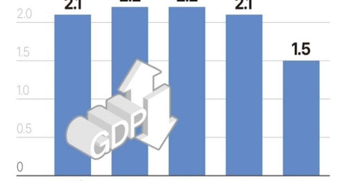 [그래픽] OECD 2025년 한국 경제성장률 전망치 변화