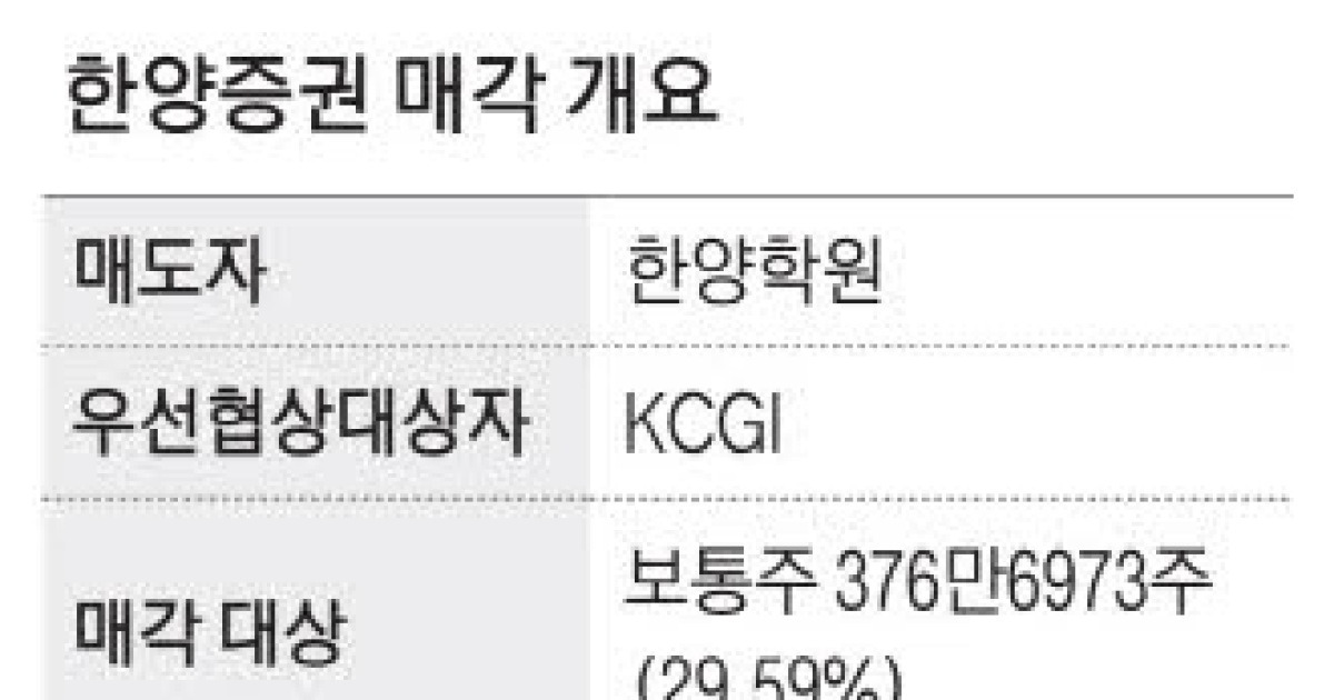 KCGI "한양증권 인수 중단 없다"