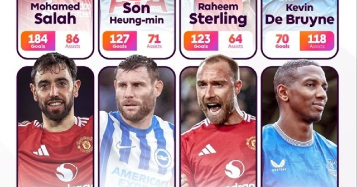 '손흥민 위엄' EPL 메인 등장, 단 8명밖에 없는 현역 '50-50'... 40세 깜짝 주인공도 있다