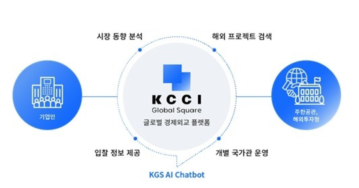 분산된 글로벌 프로젝트를 한눈에…'KCCI 글로벌 스퀘어' 출범