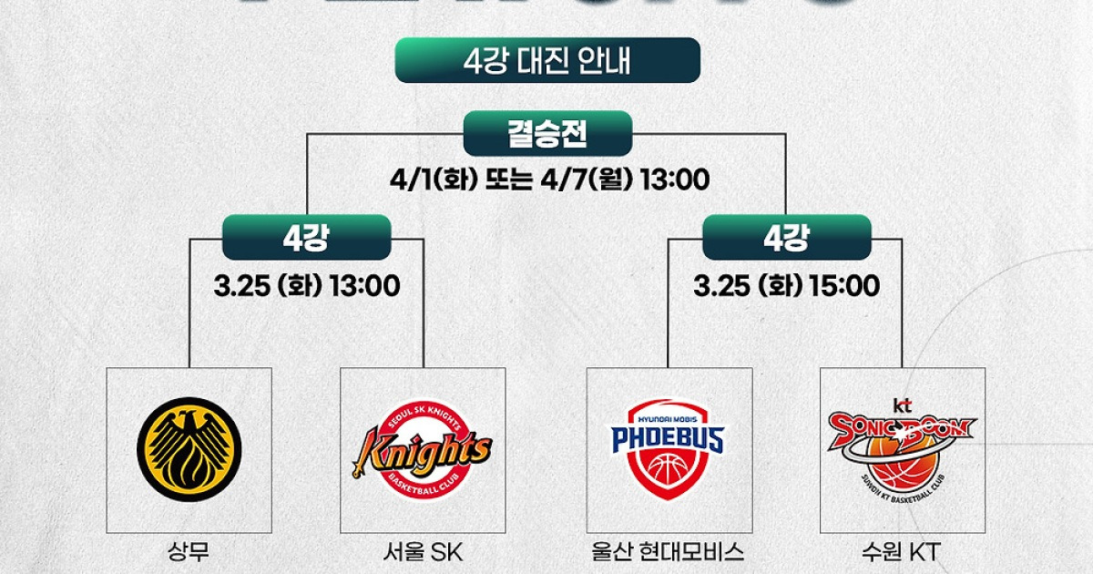 2024-25시즌 KBL D리그 플레이오프 4강전 25일 개최
