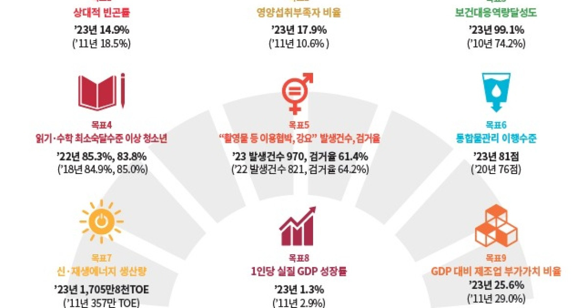 '가난한 韓 노인' 66세 이상 빈곤율 40% 'OECD 1위'…18%는 영양결핍