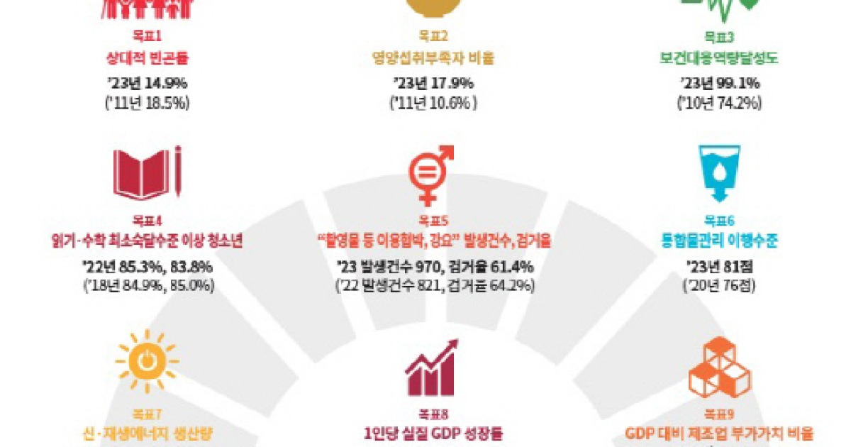 한국 66세 은퇴 후 `상대적빈곤율`, OECD 중 가장 높아