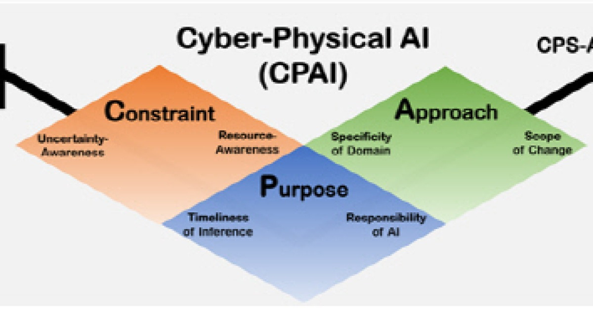 AI와 CPS가 결합된다면?…AI를 CPS서 안전하고 효율적 활용