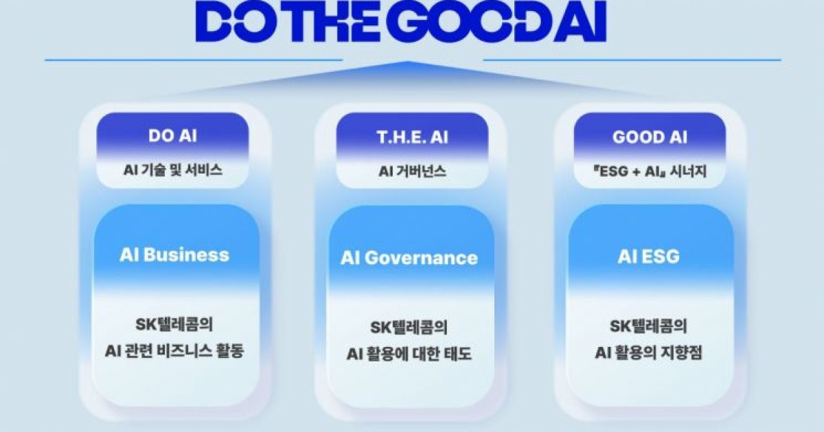 "AI로 ESG 실현"…SKT ‘두 더 굿 AI’ 공개