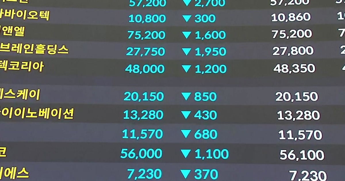 관세 불확실성에 공매도까지...코스피 2,500선 붕괴