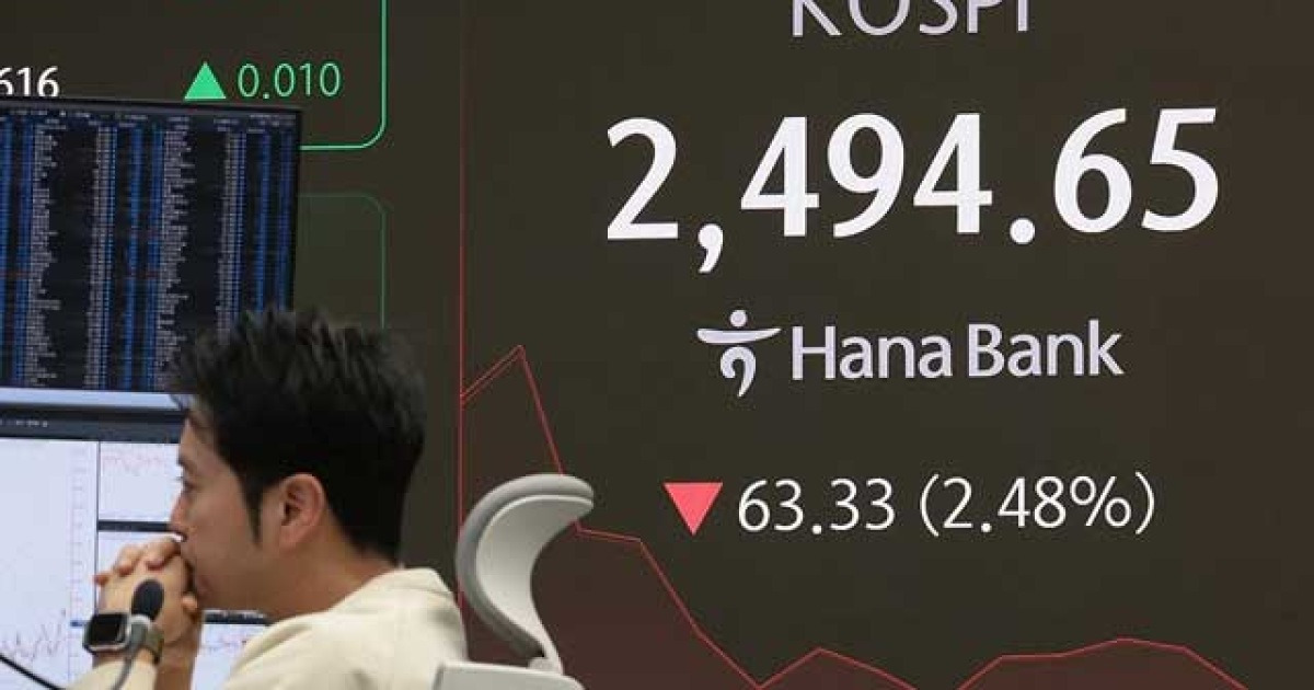 공매도 첫날 코스피 2,500선 깨져…‘빌린 주식’ 많은 종목 약세