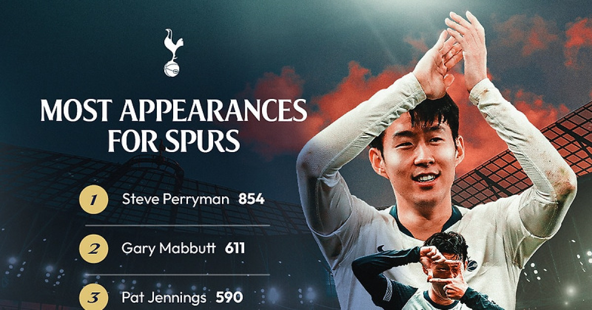 "'덕배형' EPL 이별, 정말 슬픈 일" 손흥민, 토트넘 통산 450경기 출전 대기록에 떠올린 맨시티 레전드