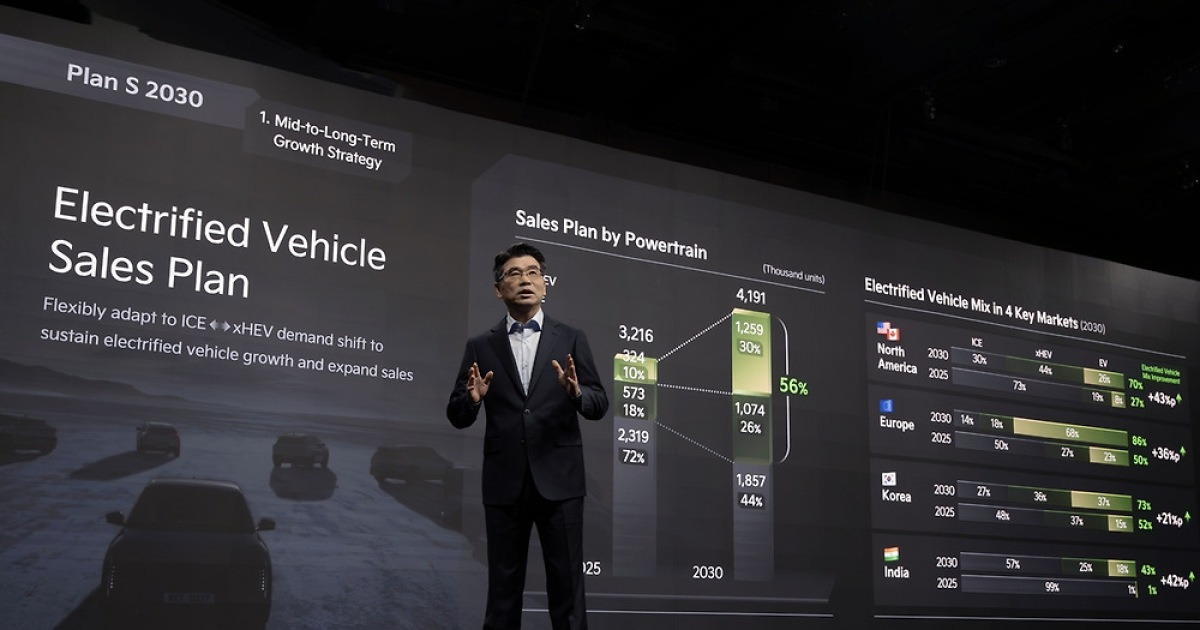 기아, 2030년 판매 목표 419만대로 하향 조정…"중국 판매량 현실화"