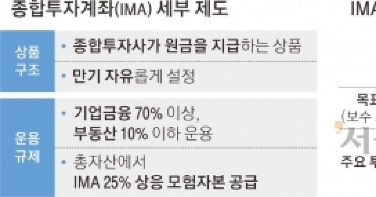 초대형 IB ‘원금 지급형’ IMA 나온다… 미래 vs 한투, 한국판 골드만삭스 경쟁