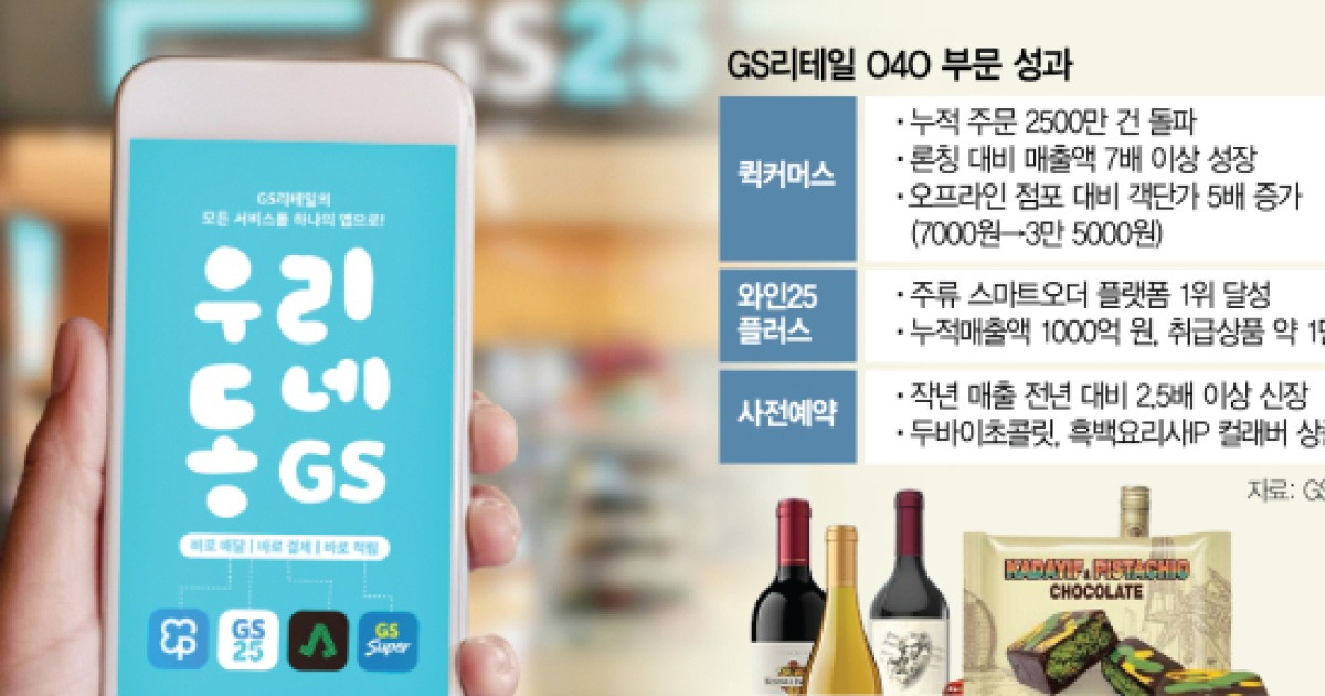"오프라인 점포 한계 넘는다"···‘O4O’ 전략 강화하는 GS리테일