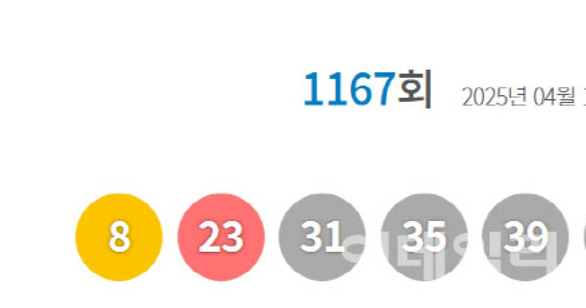 제1167회 로또 1등 10명…당첨금 1인당 28억 8400만원(종합)