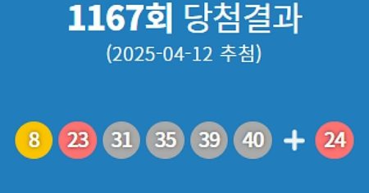 제1167회 로또 당첨번호 '8·23·31·35·39·40'번…1등 당첨 지역 어디?