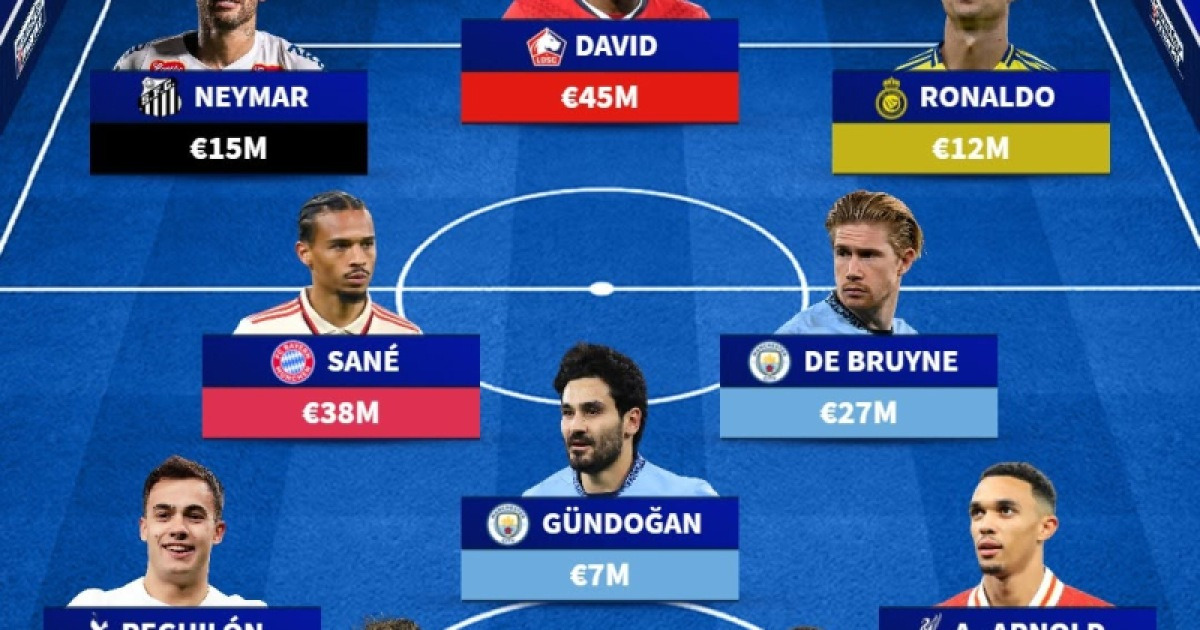 ‘SON도 있을 뻔’…2025년 FA 베스트 11 공개…호날두·네이마르·KDB