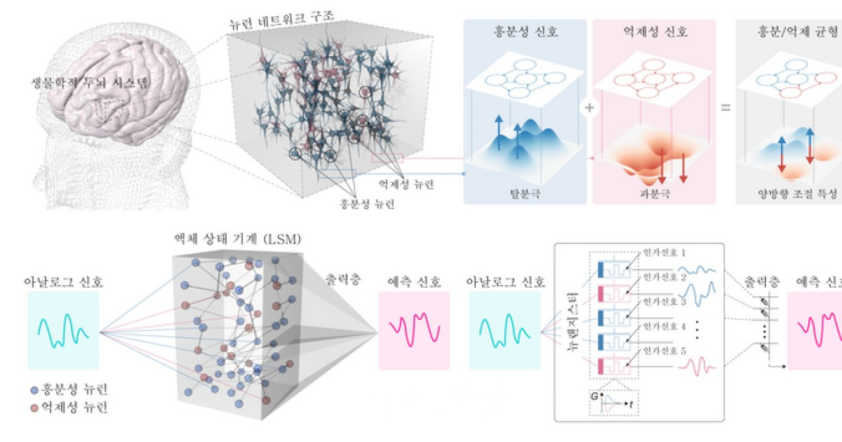 KAIST, LSM 하드웨어 구현 가능한 뉴랜지스터 소자 개발 성공