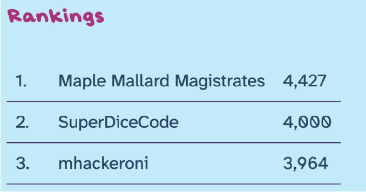 한미 연합팀 SuperDiceCode, 해킹대회 DEFCON33 예선 2위로 본선 진출