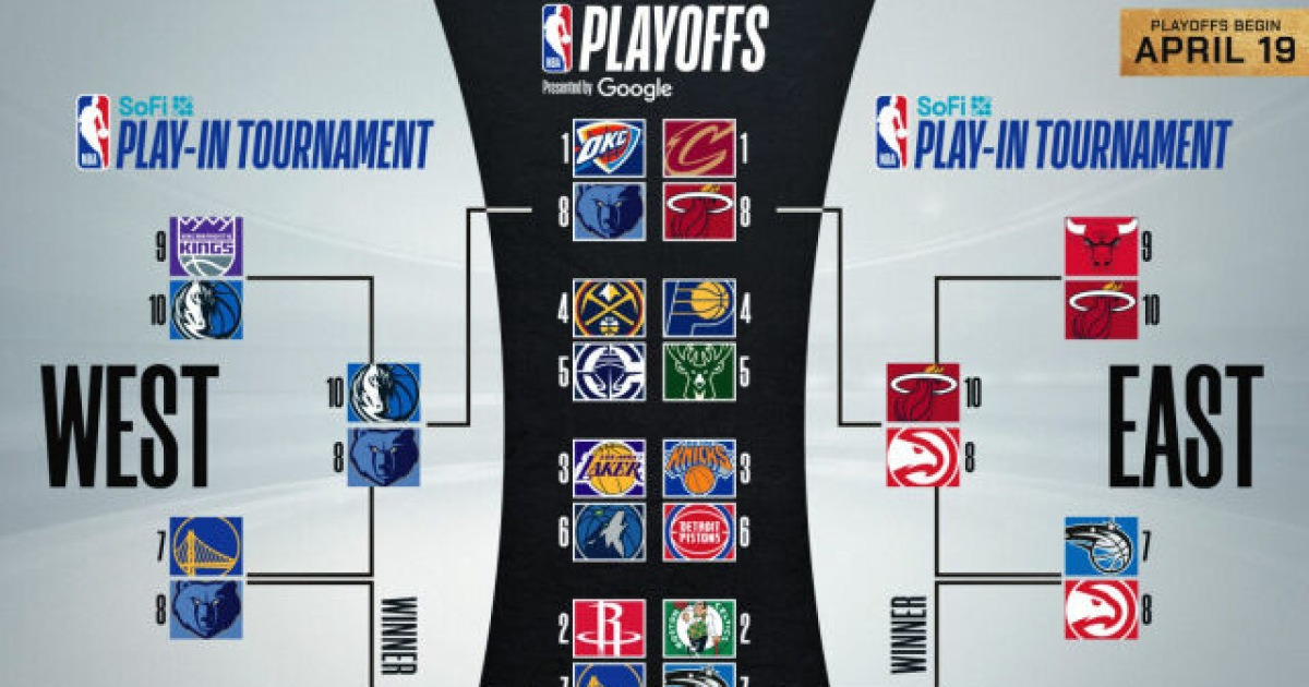 멤피스·마이애미 막차 탑승→NBA PO 대진 확정! 20일부터 7전 4선승제 1라운드 돌입