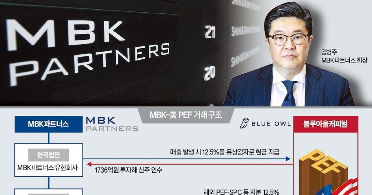 [단독] "한국서만 세금 안내"…국세청, MBK·美PEF 지분거래 정조준