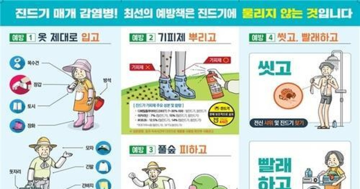 경북서 올해 첫 SFTS 사망자 발생…“야외 활동 진드기 조심”