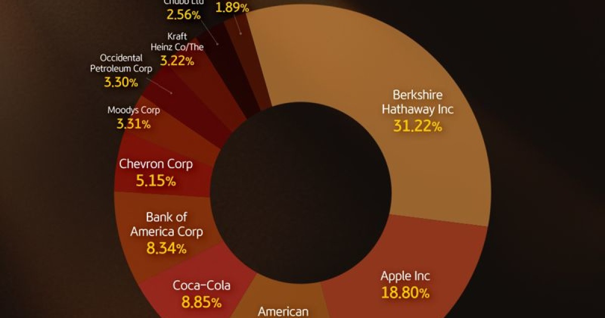 KB운용, ‘RISE 버크셔포트폴리오TOP10 ETF’ 출시 1주년 이벤트 진행