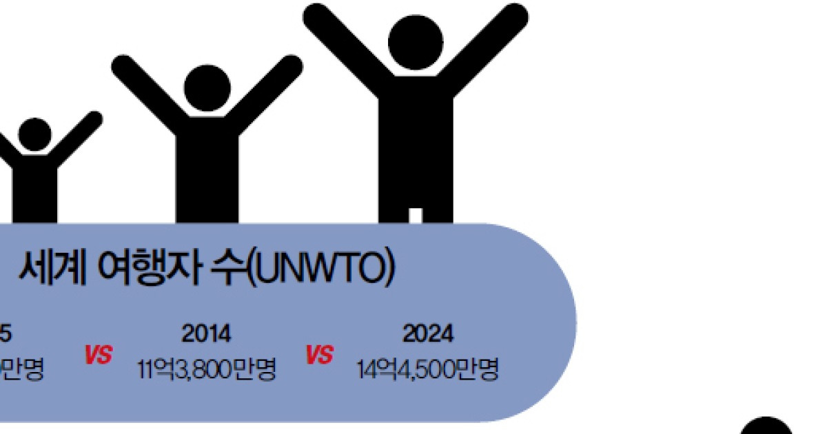 Travie 20th Anniversary | 2005 vs 2015 vs 2025 격세지감