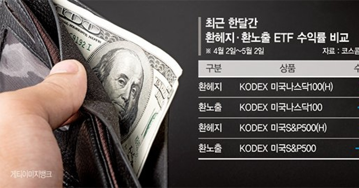 1400원으로 내려온 환율… 환 헤지형 ETF 수익률 방어