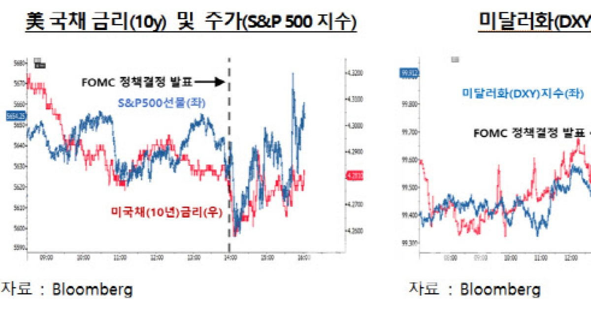 해외IB “침체 언급 없던 5월 FOMC…스태그플레이션 우려는 커져”