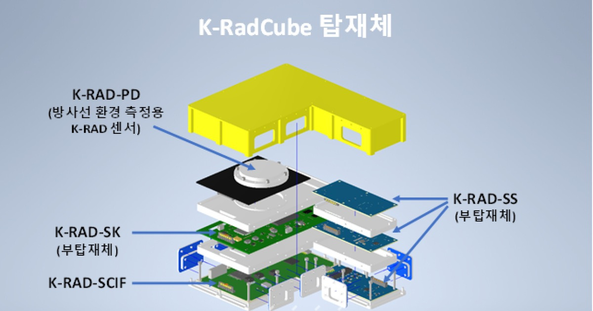천문연, 아르테미스 2호 탑재할 K-RadCube 개발 위해 기업과 본격 협력 나서